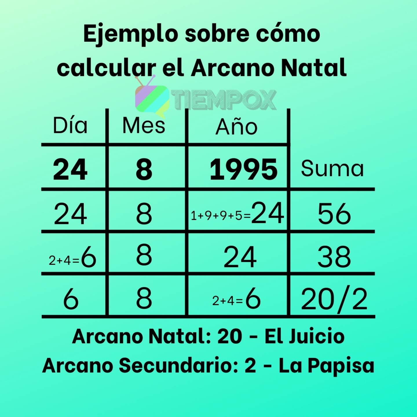 Tarot: ¿Qué es el Arcano de nacimiento y cómo se calcula? – Tiempo X